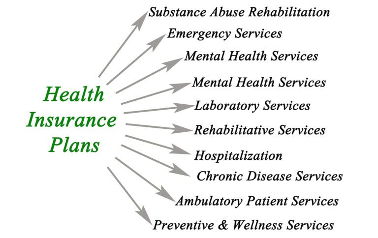 Minimal Essential Coverage (MEC) ~ Health & Life Insurance Georgia